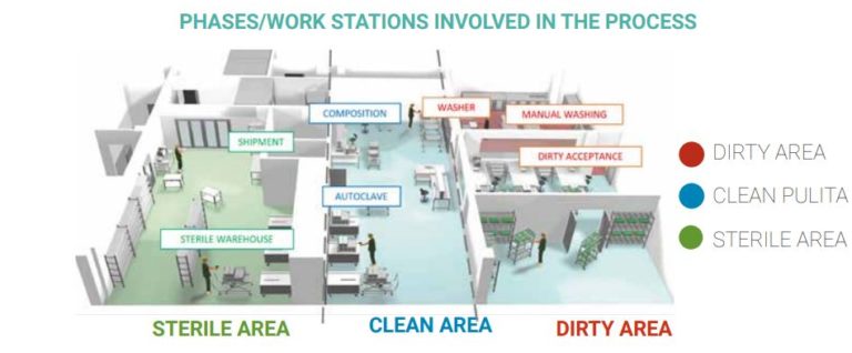 Software | Cisa Group